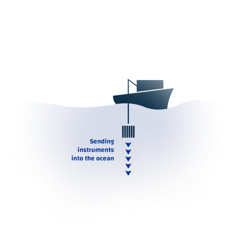 What is Hydrography - EuroGO-SHIP
